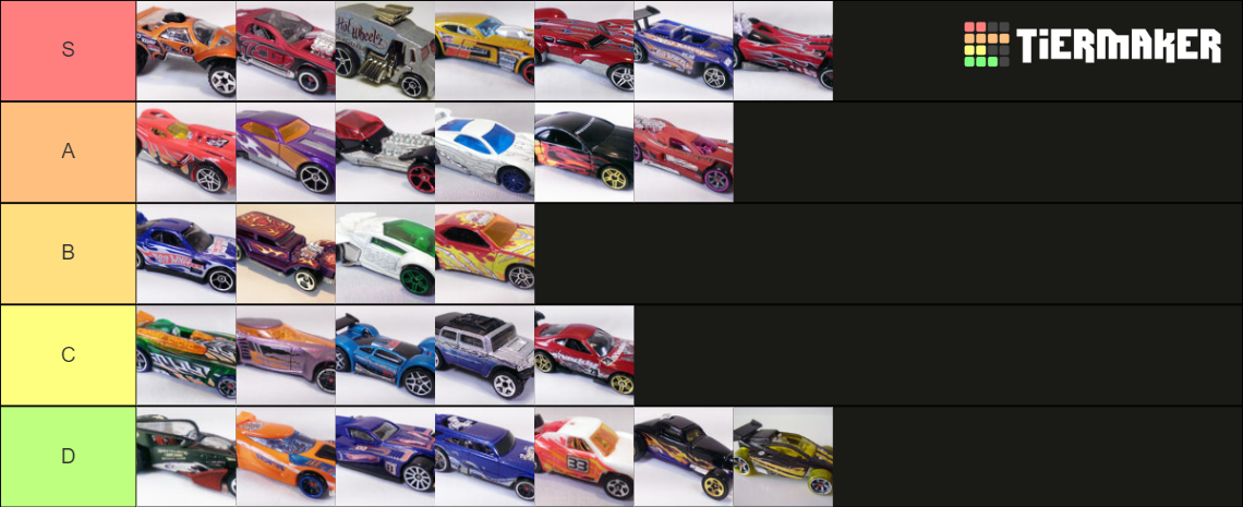 hwbt Tier List (Community Rankings) - TierMaker