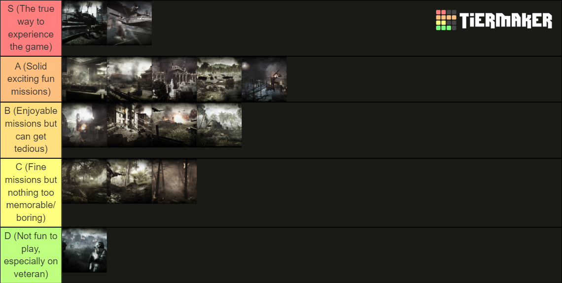 Call of Duty: World at War Campaign Tier List (Community Rankings ...