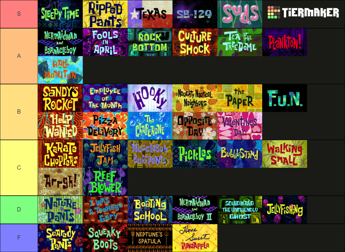 Recent SpongeBob Tier Lists - TierMaker