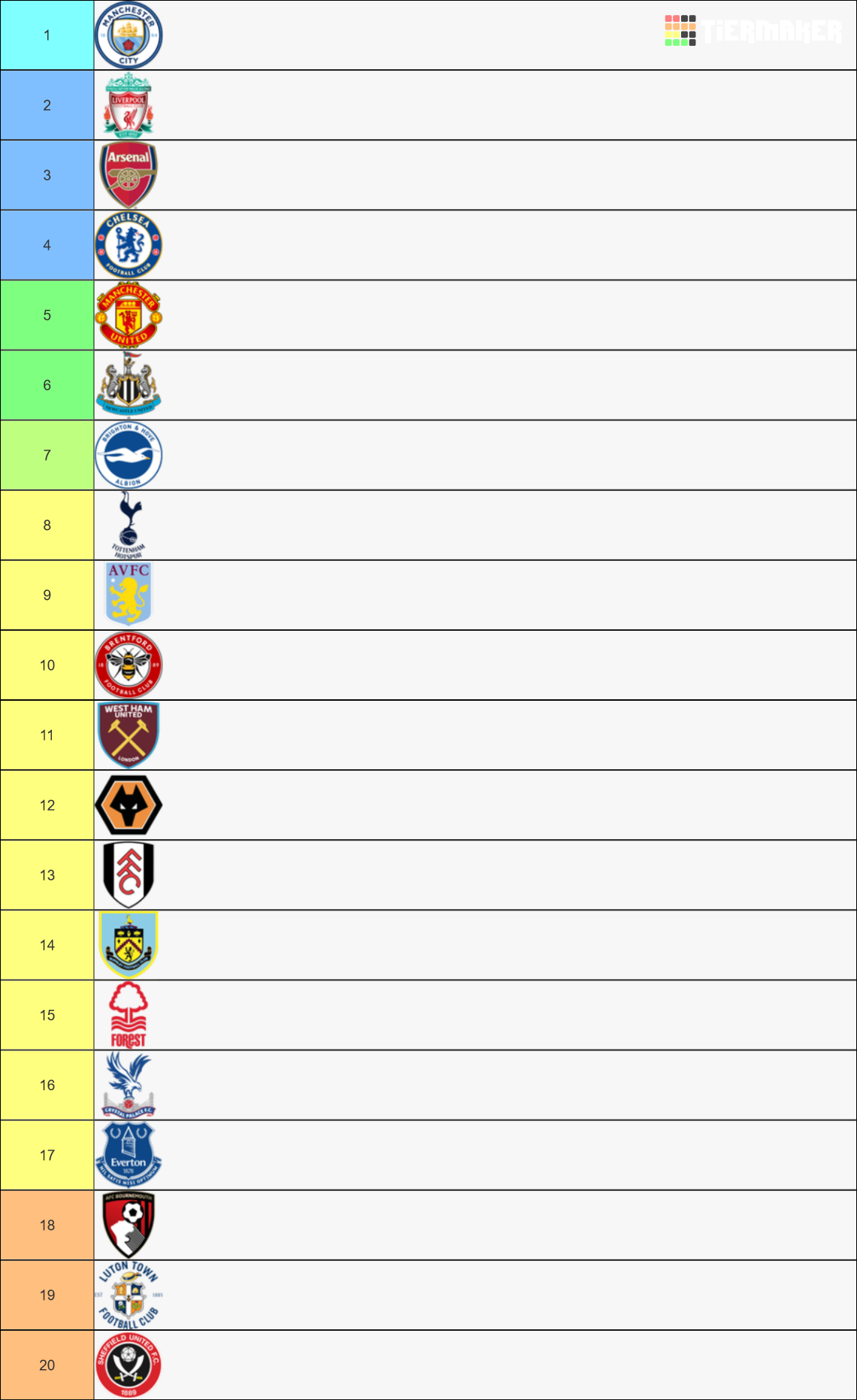 Premier League Table Prediction 23/24 Tier List (Community Rankings ...