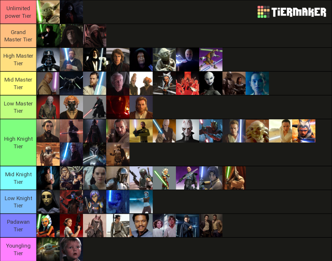 Star Wars Character Strength/Power Tier List (Community Rankings ...