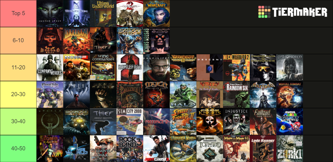 Best Video Games of All Time Tier List (Community Rankings) - TierMaker