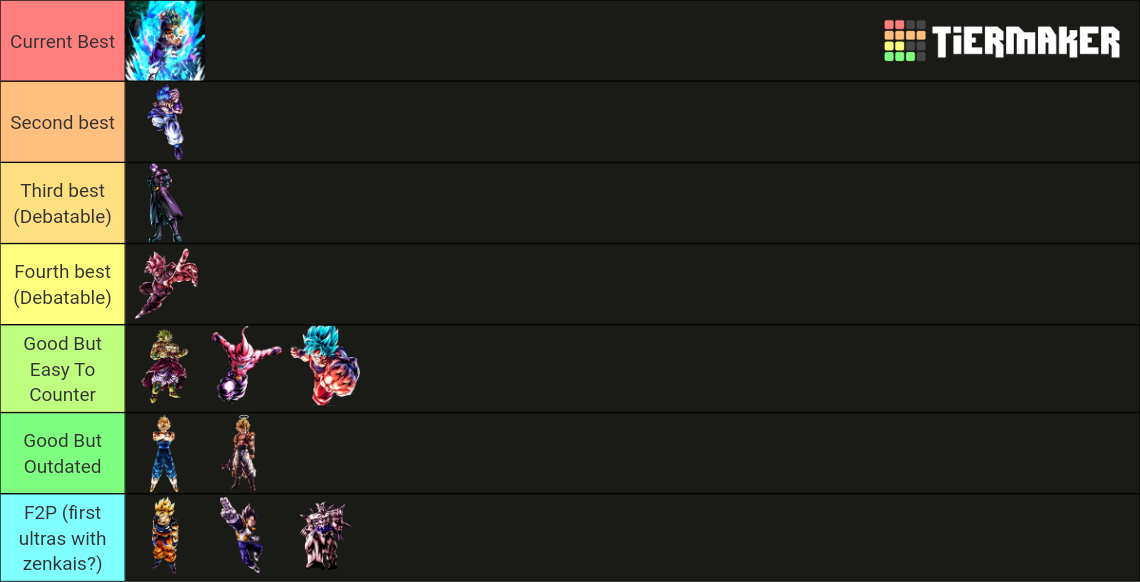 Dbl Ultras Tier List (Community Rankings) - TierMaker