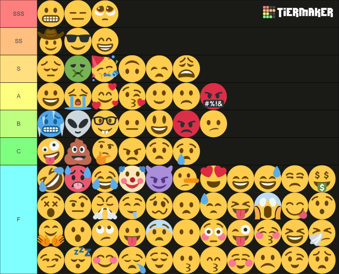 Emoji Face Tier List (Community Rankings) - TierMaker