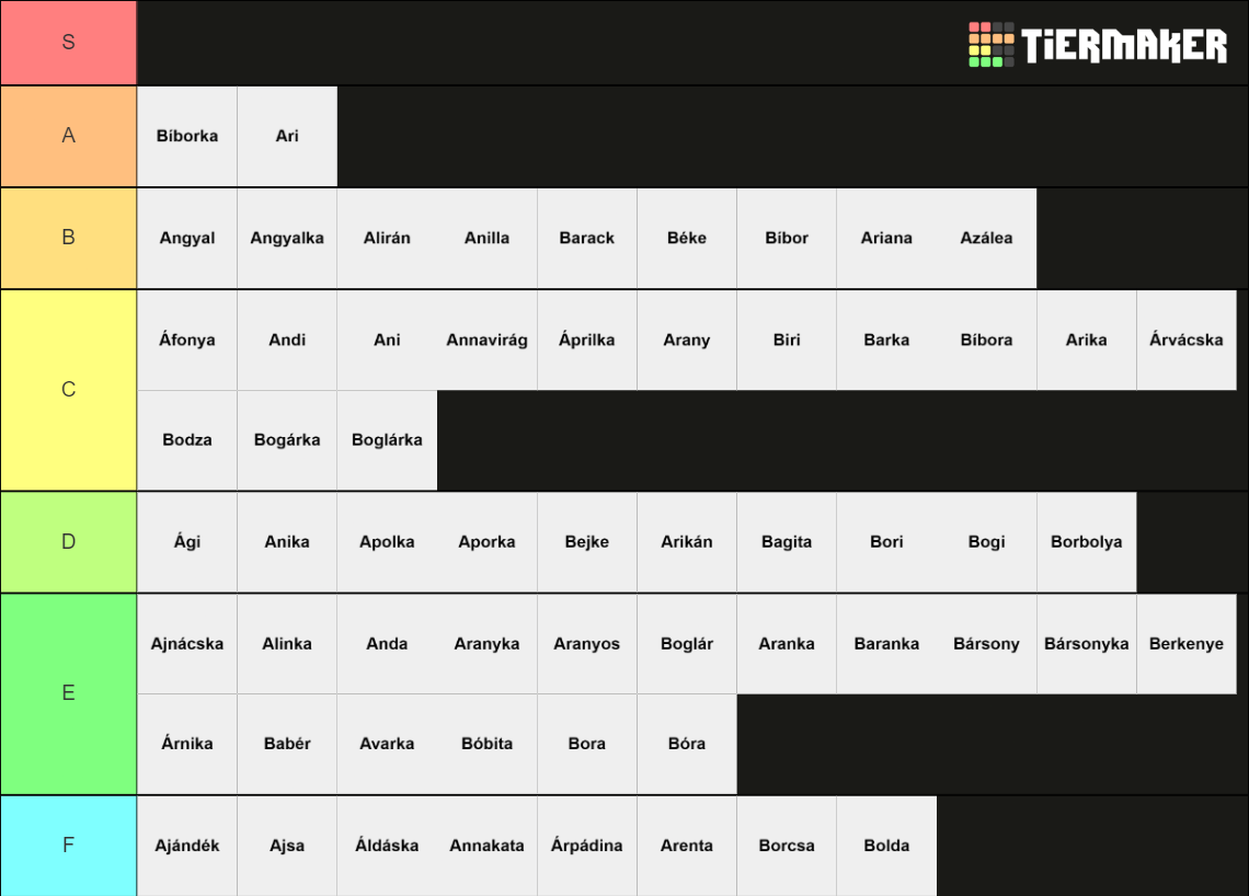 Female Names Tier List (Community Rankings) - TierMaker