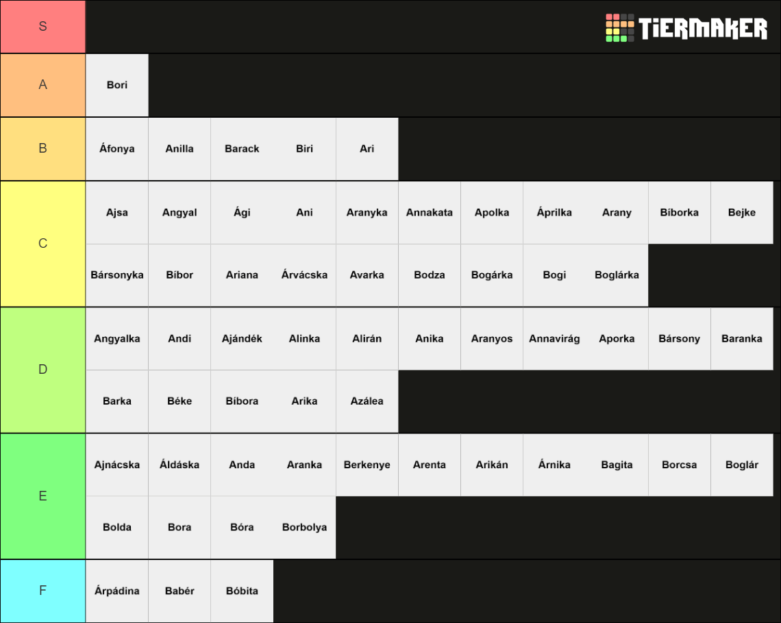 Female Names Tier List Community Rankings Tiermaker