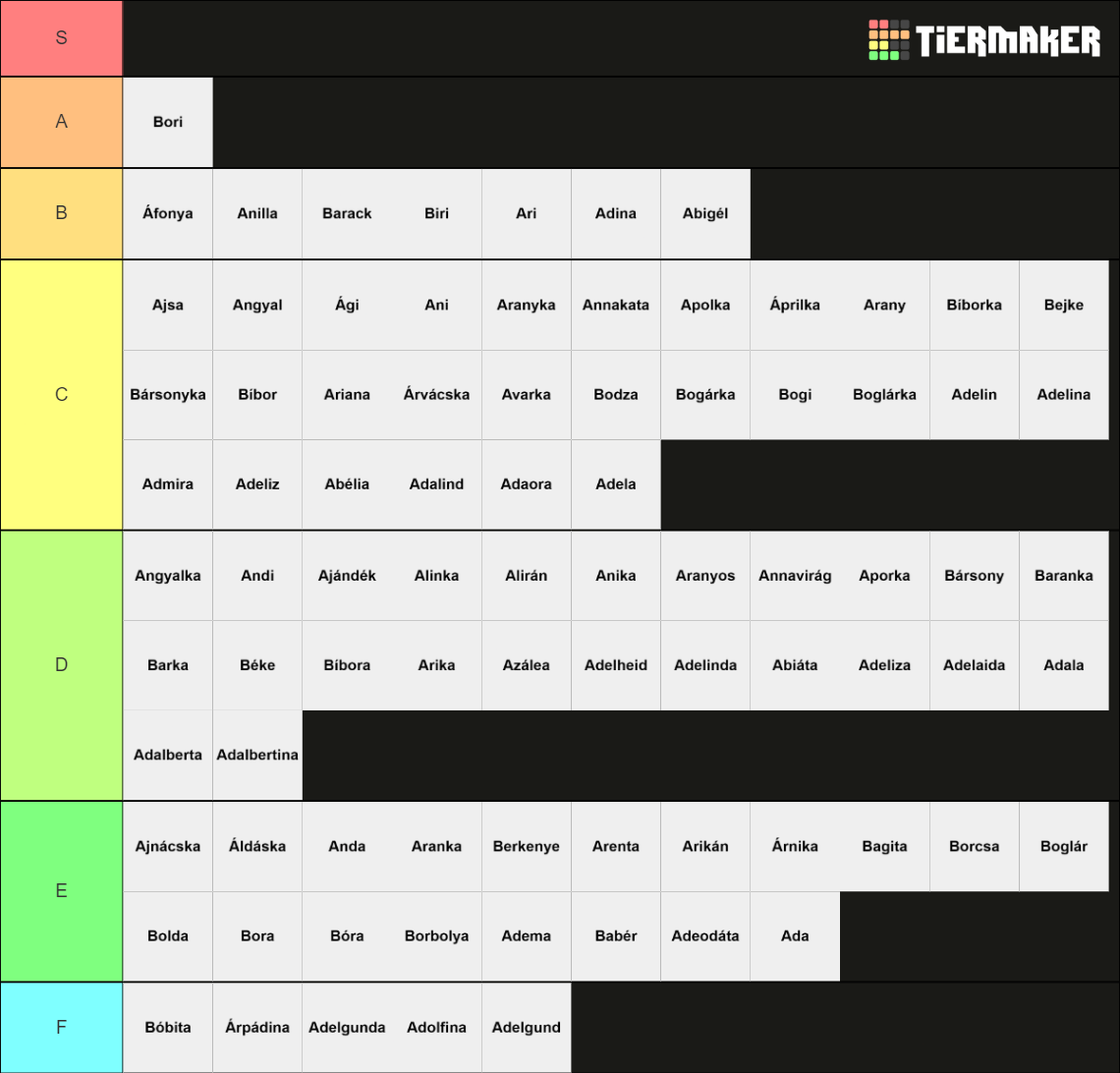 Female Names Tier List (Community Rankings) - TierMaker