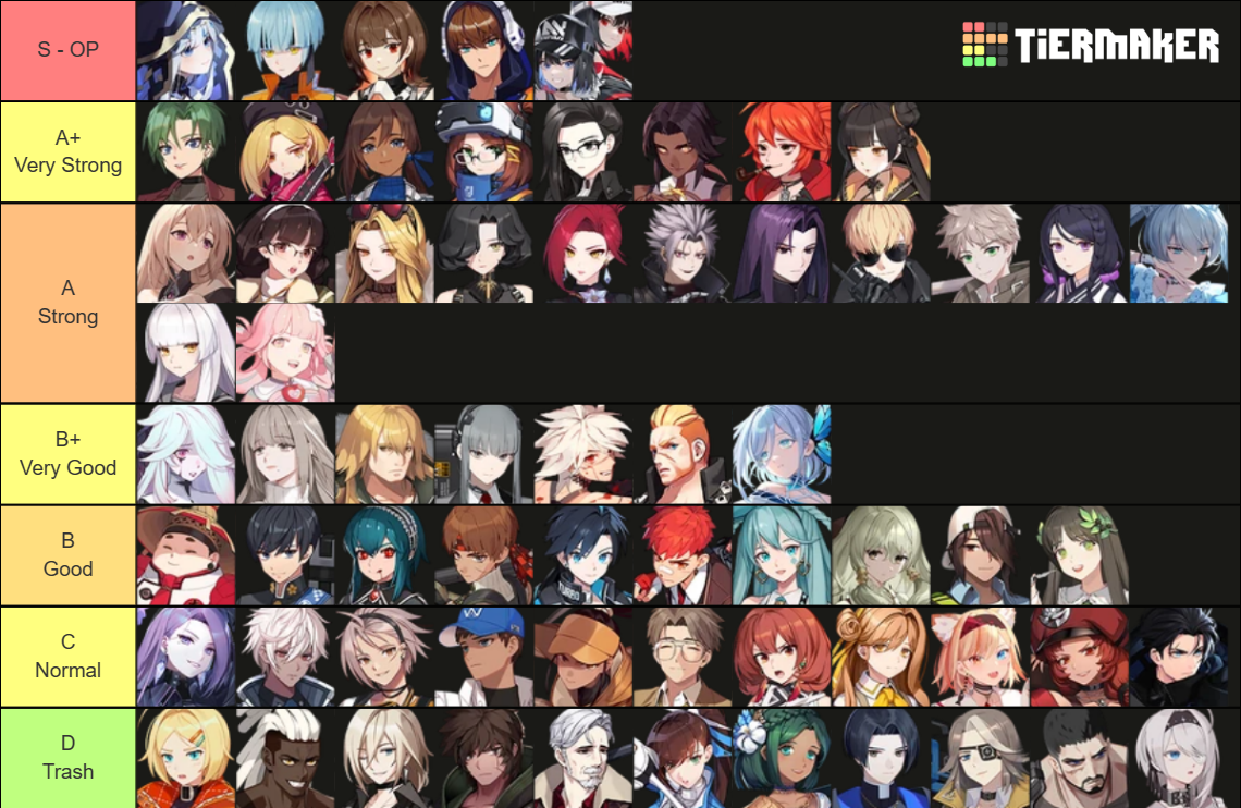 Eternal Return 1.0 Character Tier List (Community Rankings) - TierMaker