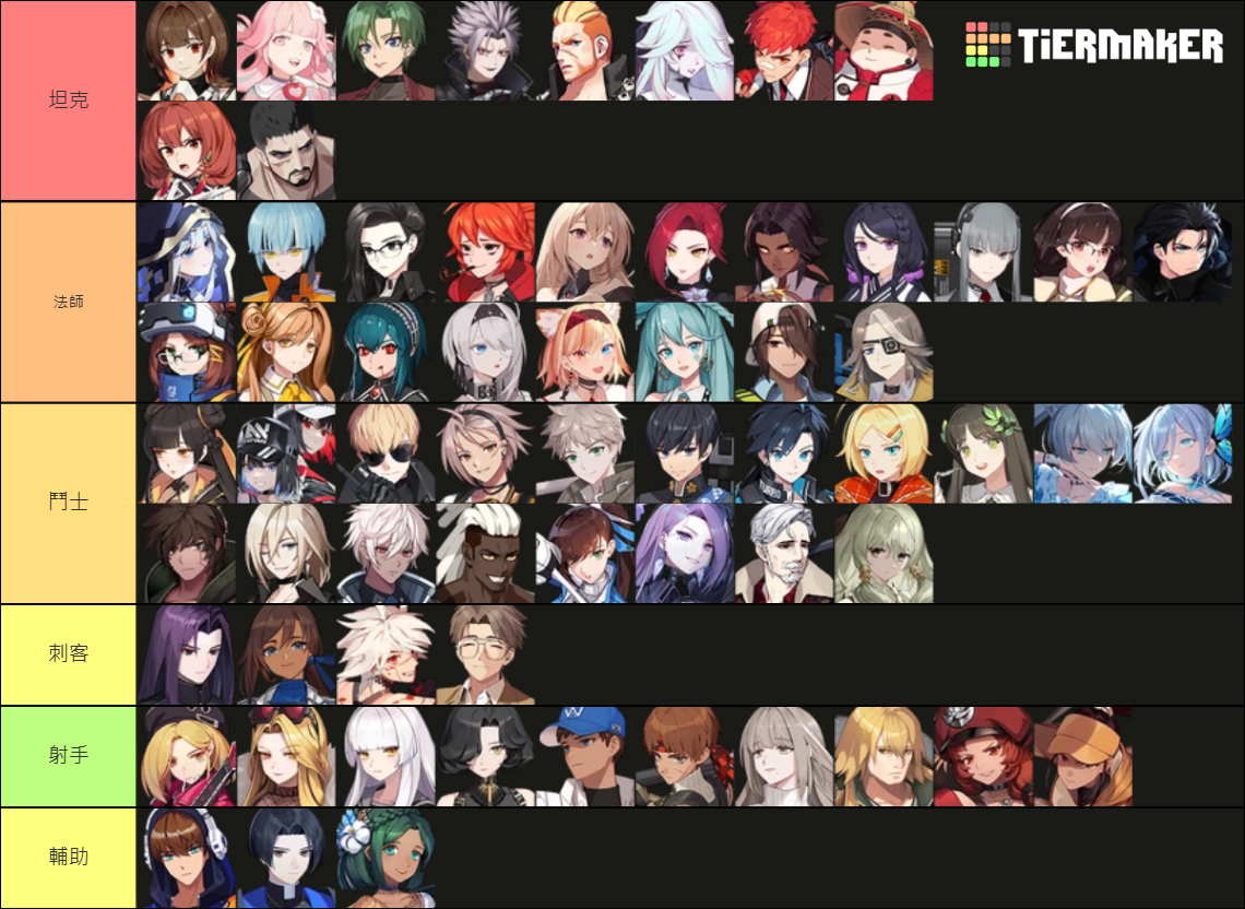 Eternal Return 1.0 Character Tier List (Community Rankings) - TierMaker