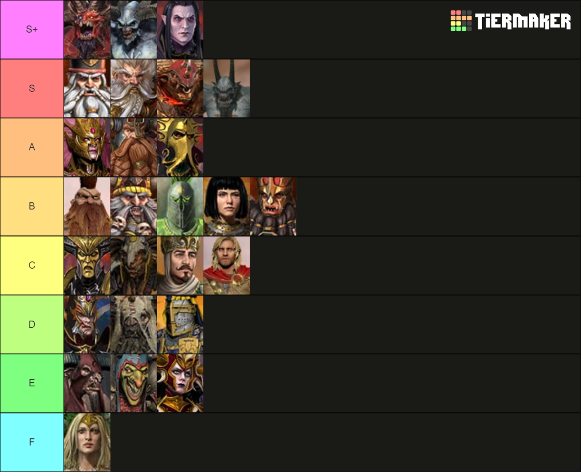 Total war Warhammer III Legendary Characters 4.02 Tier List (Community ...