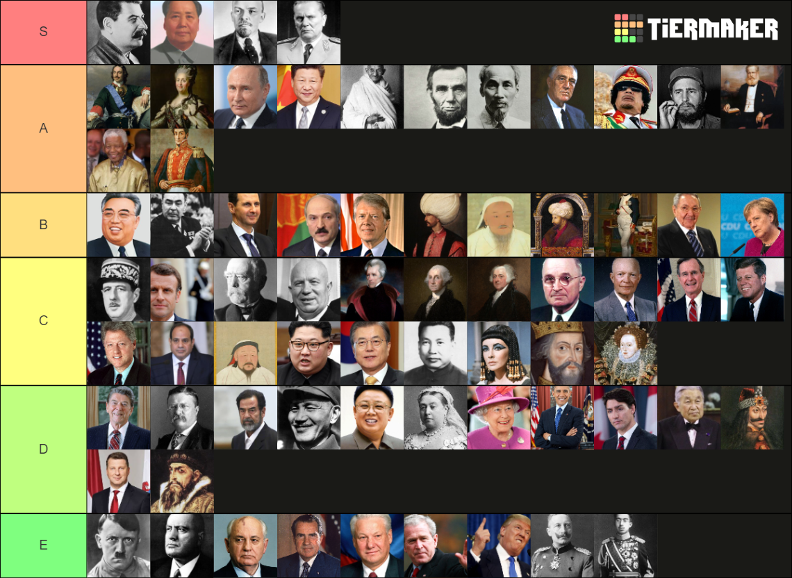 world leader Tier List (Community Rankings) - TierMaker