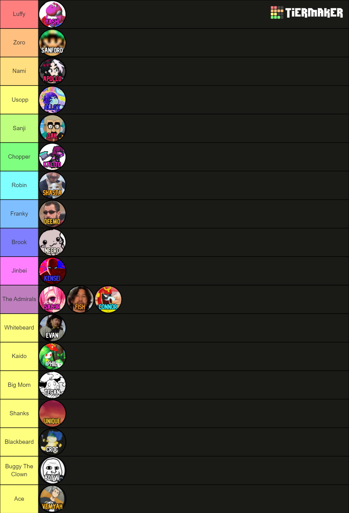 Squid game character Tier List (Community Rankings) - TierMaker