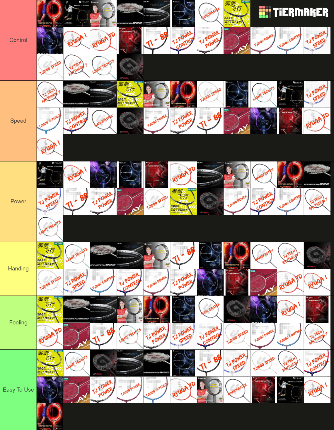 Felet VS .... Tier List (Community Rankings) - TierMaker