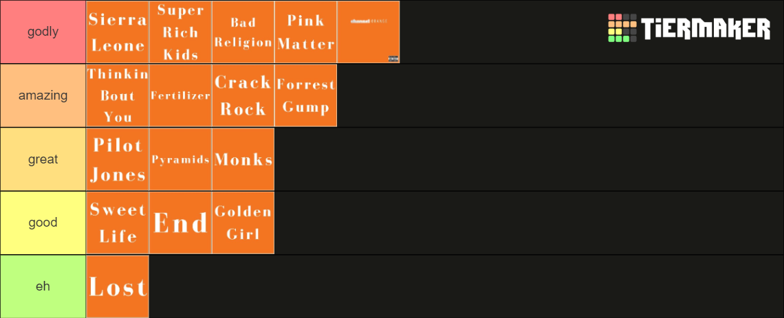 Frank Oceans Channel ORANGE Tier List (Community Rankings) - TierMaker