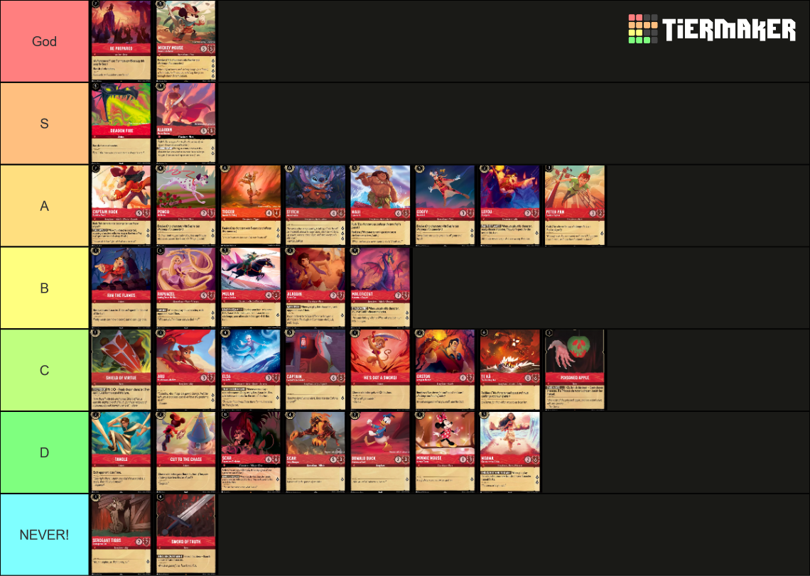 Ruby Tierlist Lorcana Tier List (Community Rankings) - TierMaker