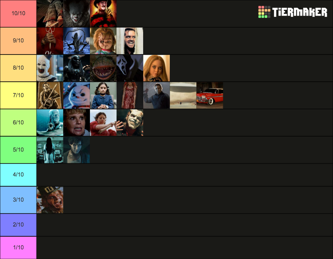 Horror movie villains Tier List (Community Rankings) - TierMaker