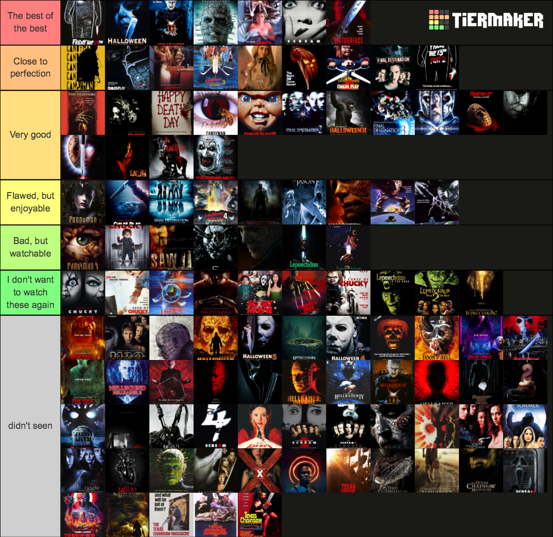 Slasher Movies Tier List (Community Rankings) - TierMaker