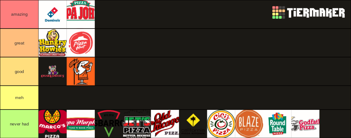 US Pizza Chains Tier List (Community Rankings) - TierMaker