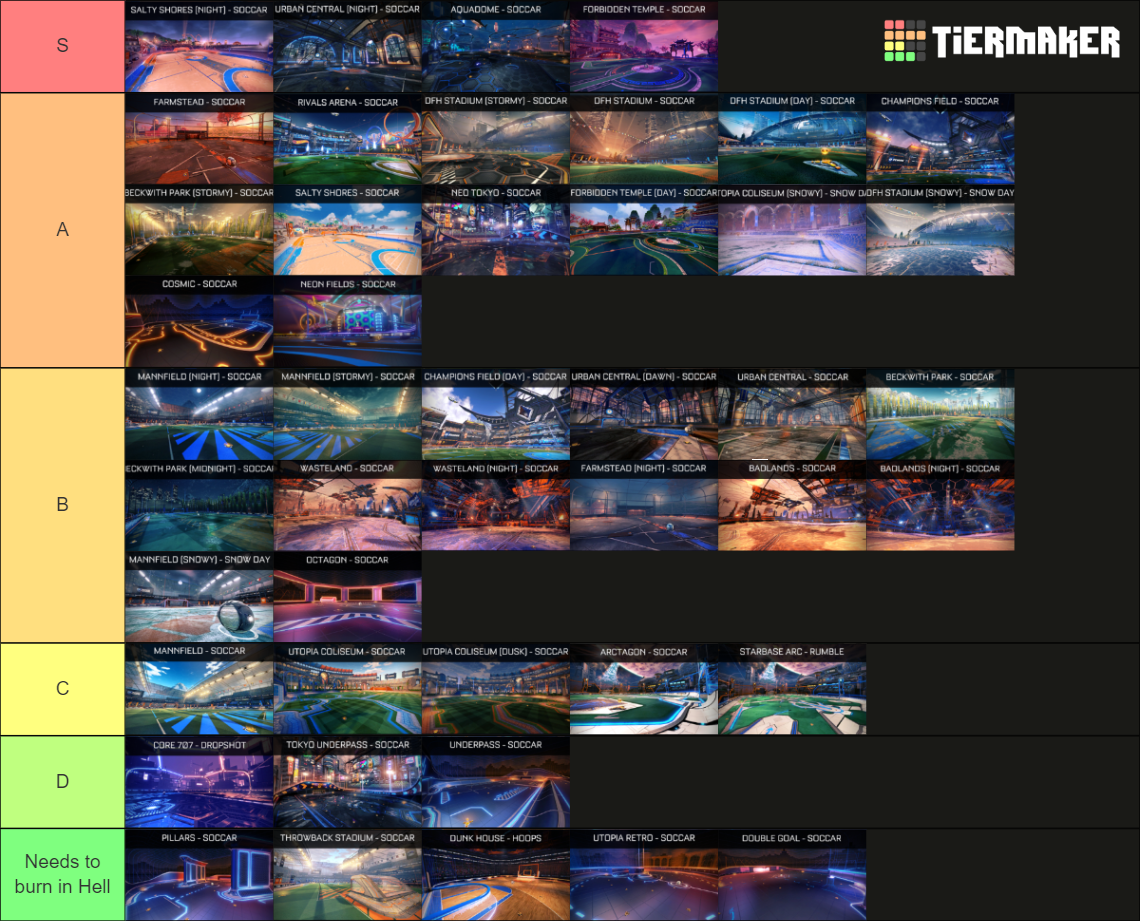 Rocket League Maps (All 2021) Tier List (Community Rankings) - TierMaker