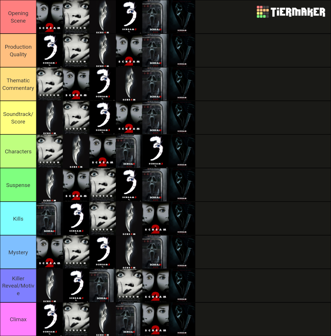 Scream Franchise Ranking Tier List (Community Rankings) - TierMaker