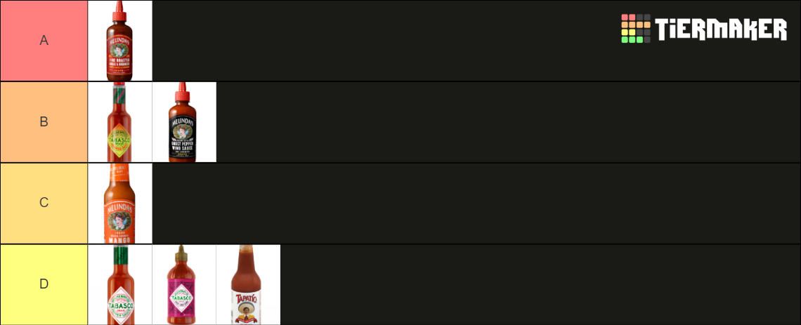 Hot Sauce Tier List (Community Rankings) - TierMaker