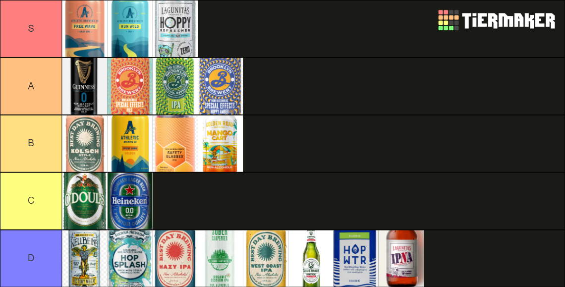 Non-Alcoholic Beers Tier List (Community Rankings) - TierMaker