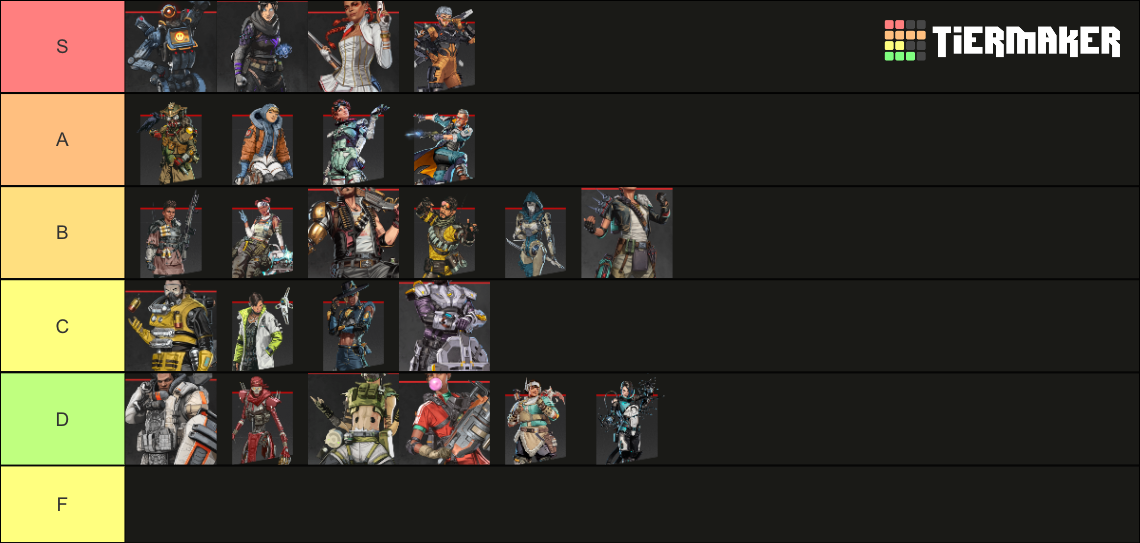 Apex characters/legends Tier List (Community Rankings) - TierMaker