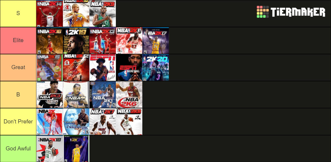 NBA 2k Games Tierlist Tier List (Community Rankings) - TierMaker