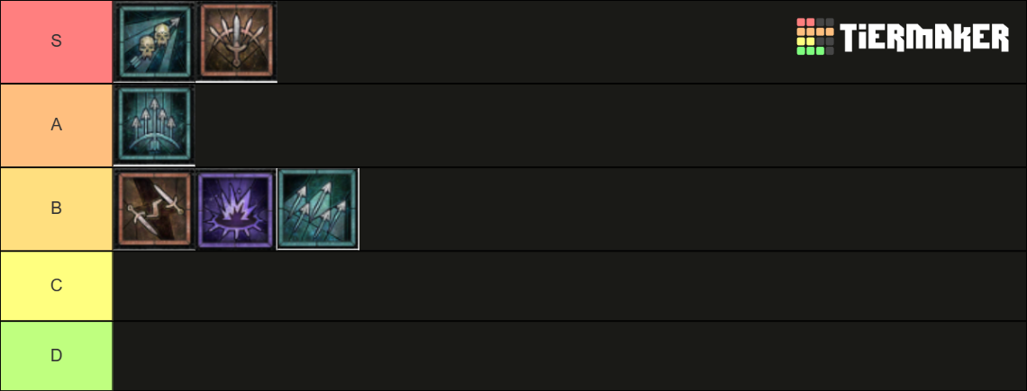 Rogue S1 Tierlist Tier List (Community Rankings) - TierMaker
