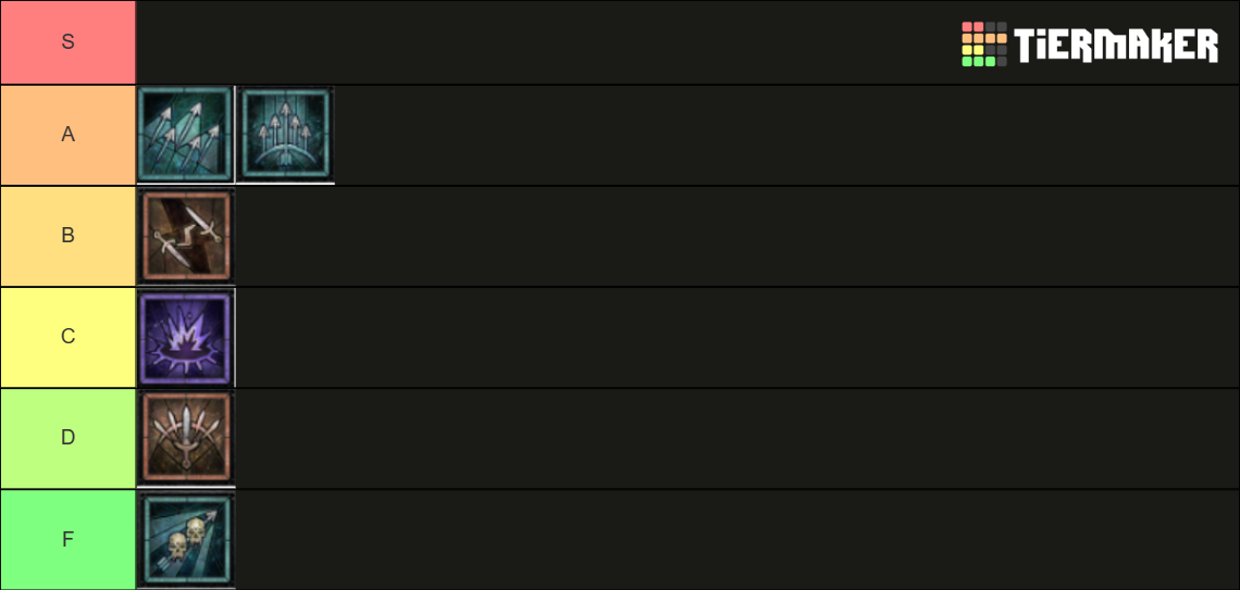 Rogue Tierlist Tier List (Community Rankings) - TierMaker