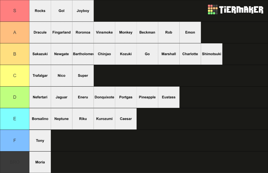 Clans op vs Tier List (Community Rankings) - TierMaker