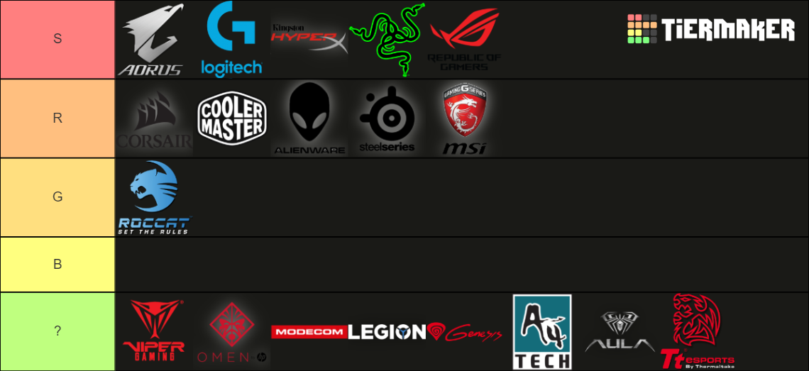 Gaming Tech Brands Tier List (Community Rankings) - TierMaker