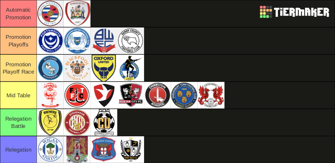 23/24 EFL League One Table Tier List (Community Rankings) - TierMaker