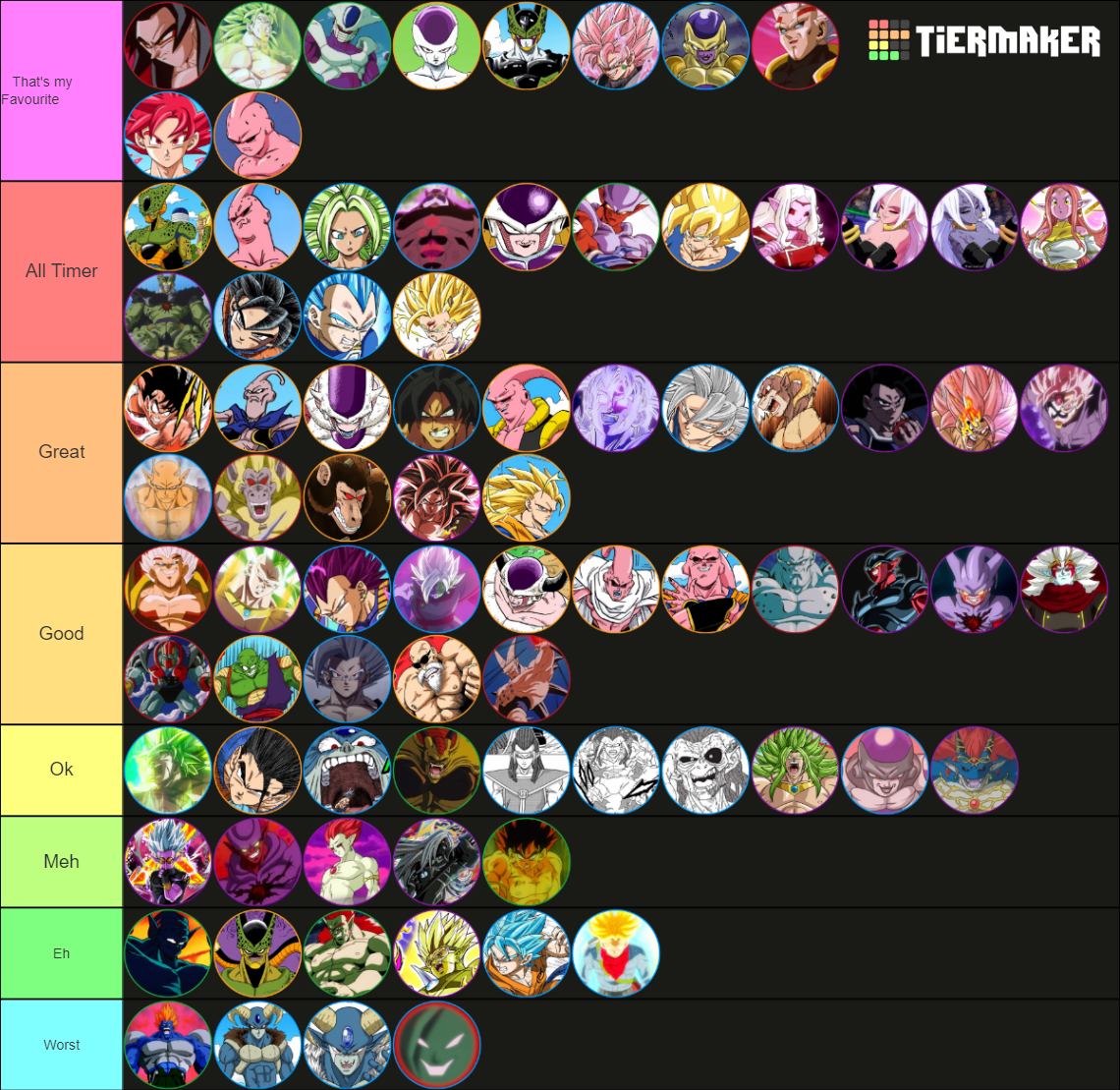 Dragon Ball Forms (OG - Z - GT - Super - Heroes) Tier List (Community ...