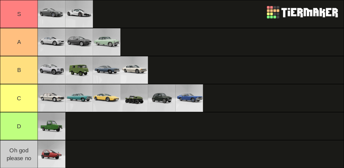 Beam.ng 0.31 cars Tier List (Community Rankings) - TierMaker