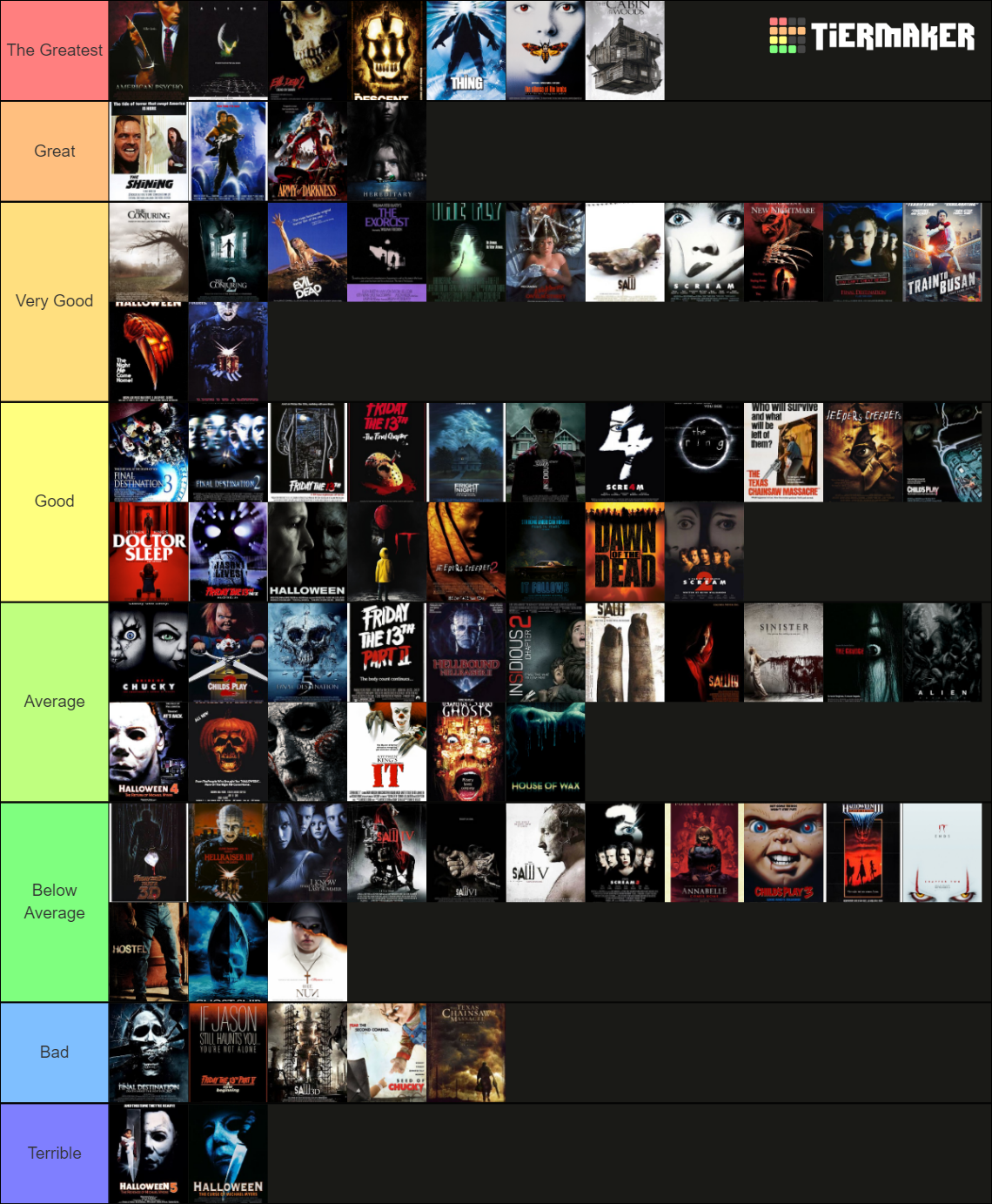Ultimate Horror Movie Tier Tier List (Community Rankings) - TierMaker