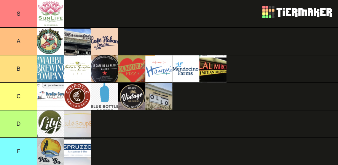 SLS FOOD Tier List (Community Rankings) - TierMaker