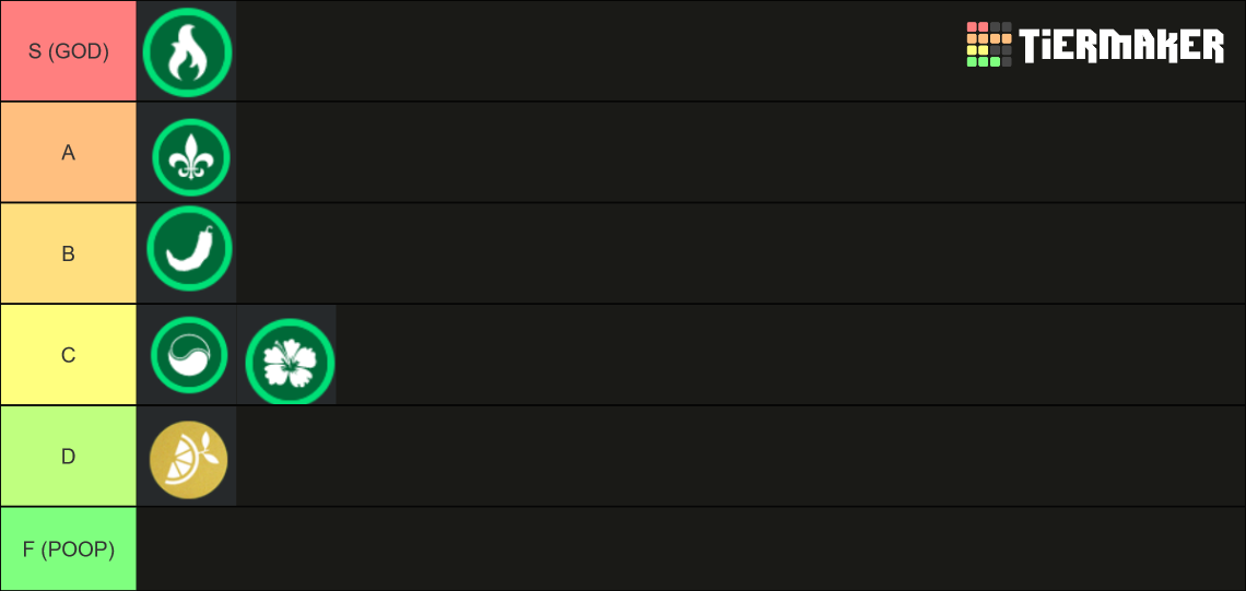 WING STOP FLAVORS Tier List (Community Rankings) - TierMaker