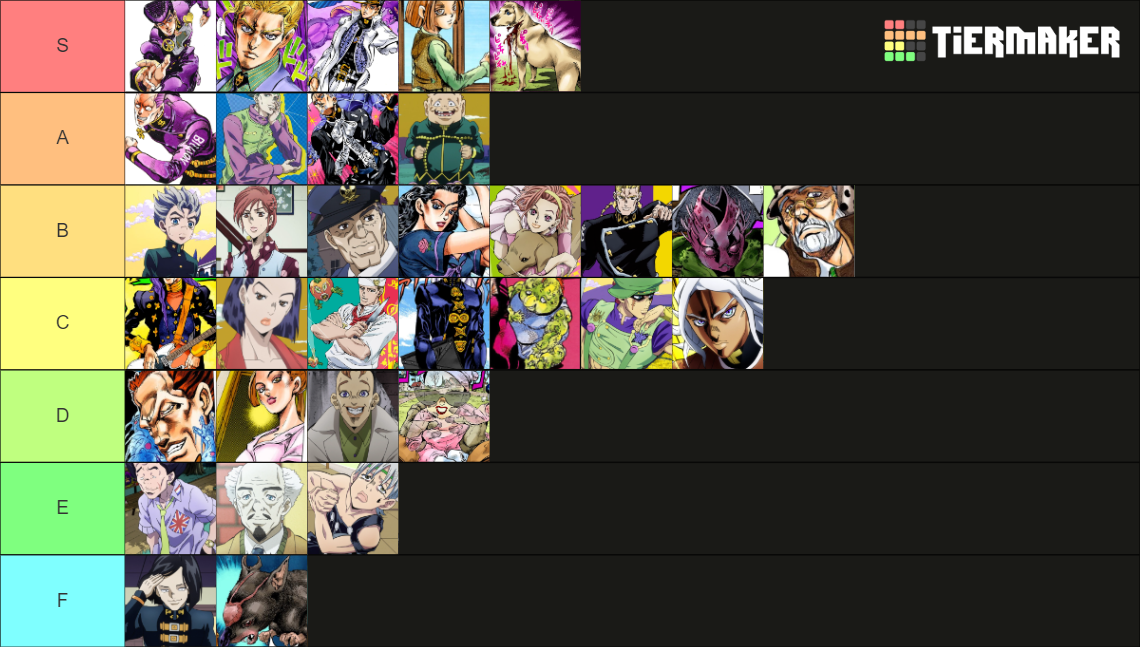 Jojo part 4 characters Tier List (Community Rankings) - TierMaker