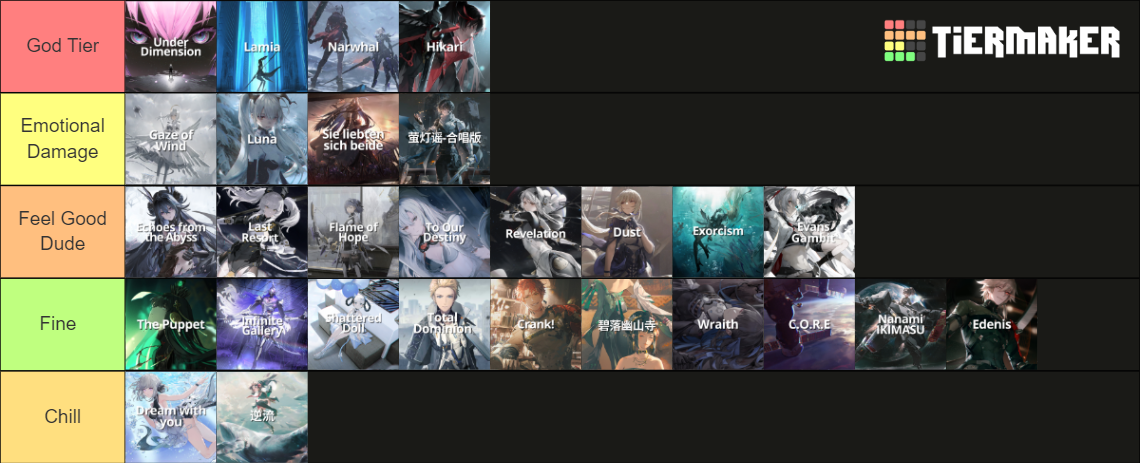 Punishing: Gray Raven Main OST Tier List (Community Rankings) - TierMaker