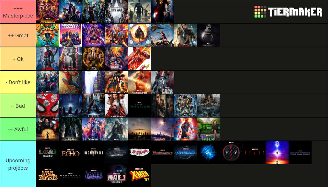 All Updated MCU Projects Tier List (Community Rankings) - TierMaker