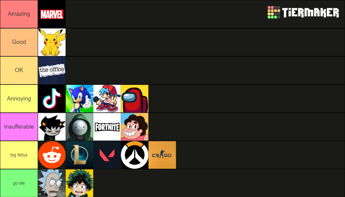 Fandoms Tier List (Community Rankings) - TierMaker