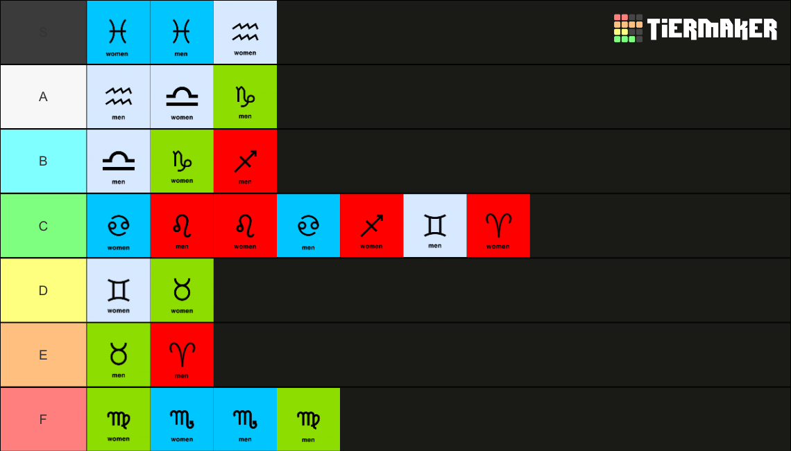 men & women zodiac signs Tier List (Community Rankings) - TierMaker