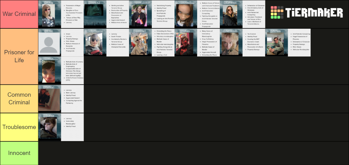 Who is the Most Devious Tier List (Community Rankings) - TierMaker
