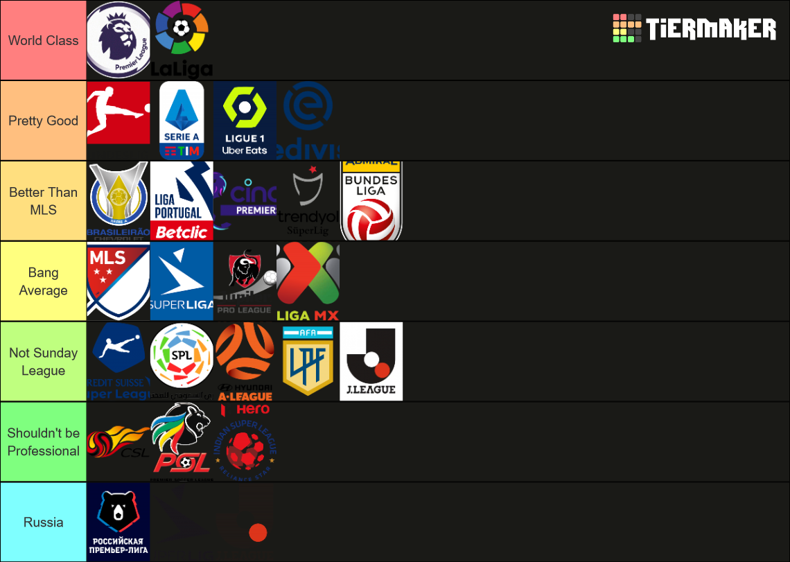 Rank The Worlds Best Soccer/Football Leagues Tier List (Community ...