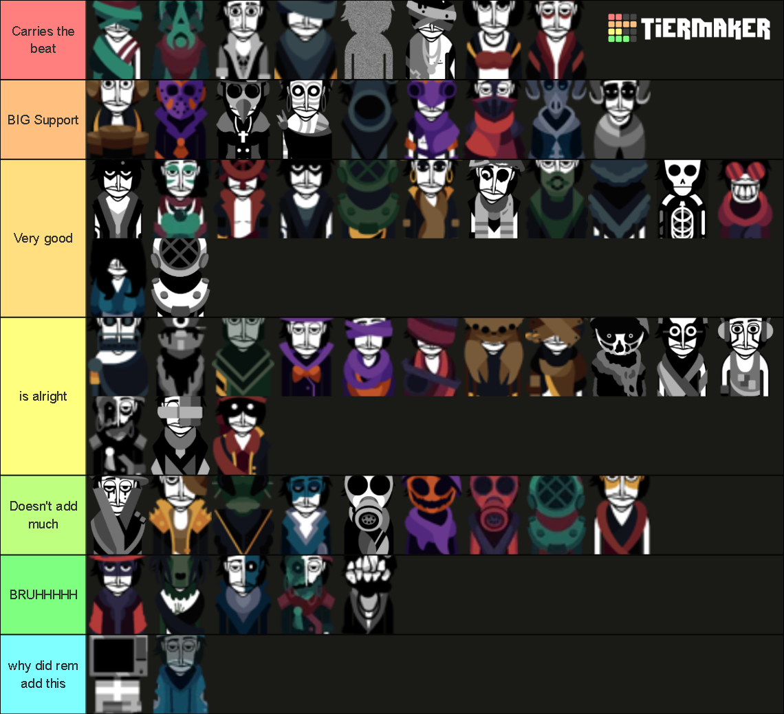 Evadare (Incredibox) V1-V3 All Polos Tier List (Community Rankings ...