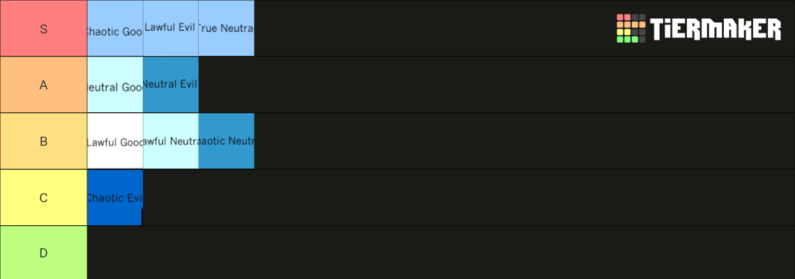 alignment chart rankings Tier List (Community Rankings) - TierMaker