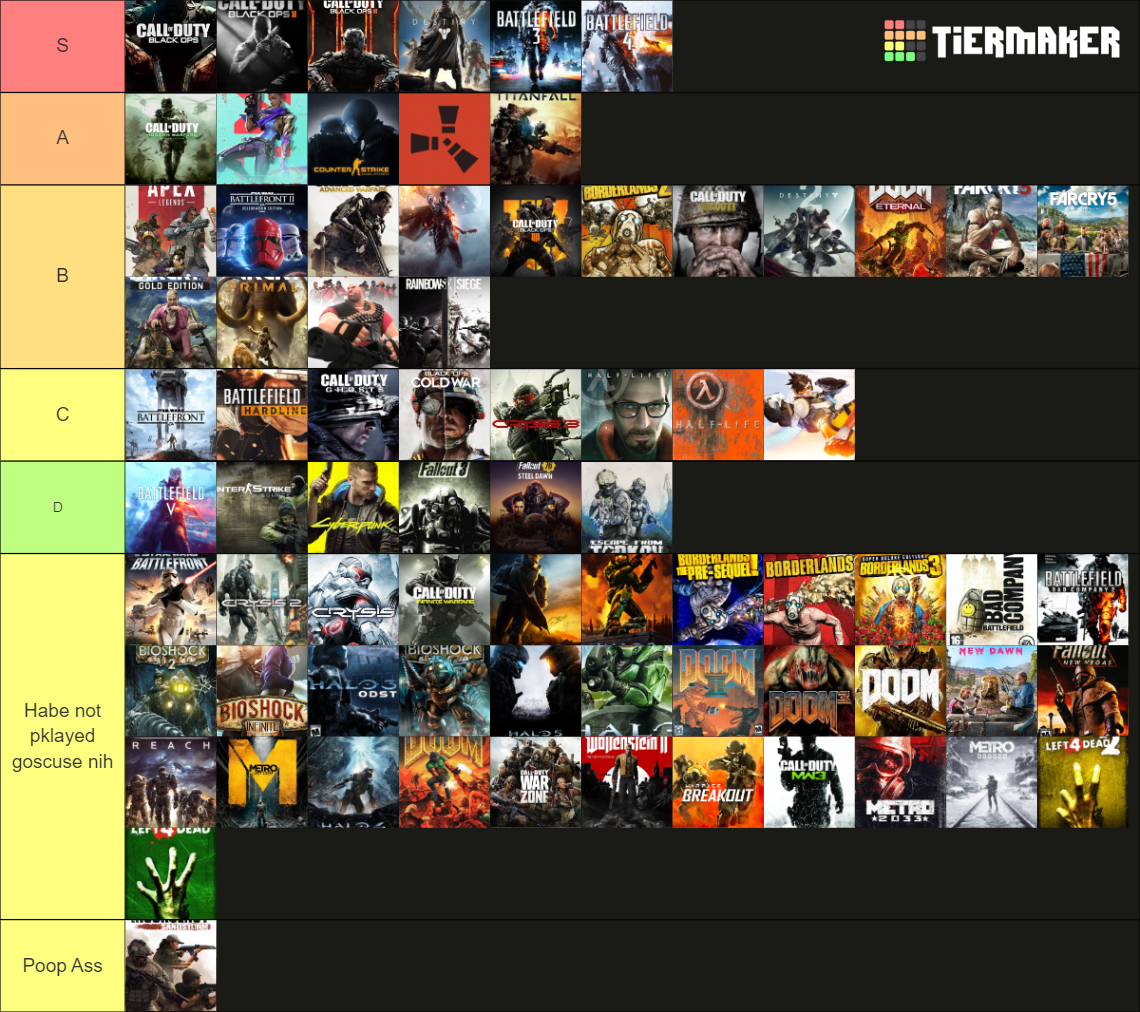 fps games 2021 (UPDATED) Tier List (Community Rankings) - TierMaker