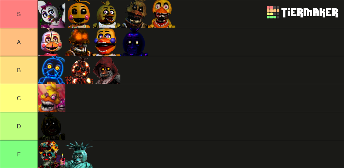 The Chickens of FNAF Tier List (Community Rankings) - TierMaker