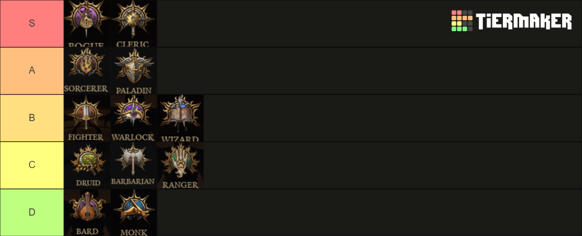 Baldurs Gate 3 Class Tier List (Community Rankings) - TierMaker